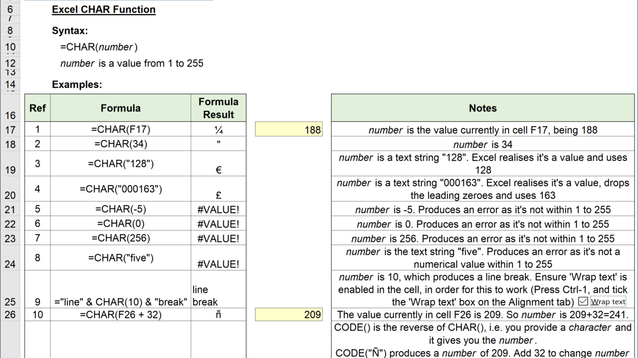 Excel CHAR Function | excelbuzz.com - Awesome Tips and Tricks Excel CHAR Function | excelbuzz.com - Awesome Tips and Tricks